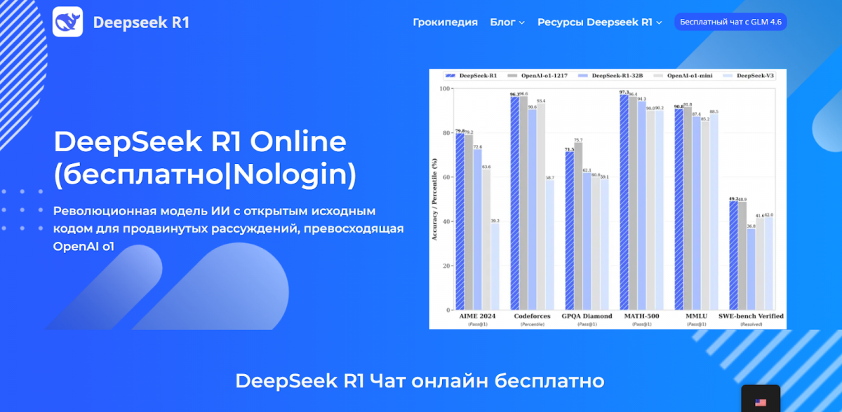 Top-10 redes neuronales del 2025: comparación, posibilidades y campos de aplicación. — Postmypost